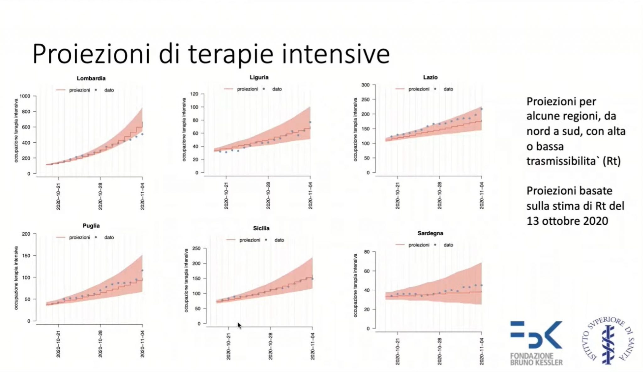Covid-19: what can the Rt number tell us and why is it so important ...