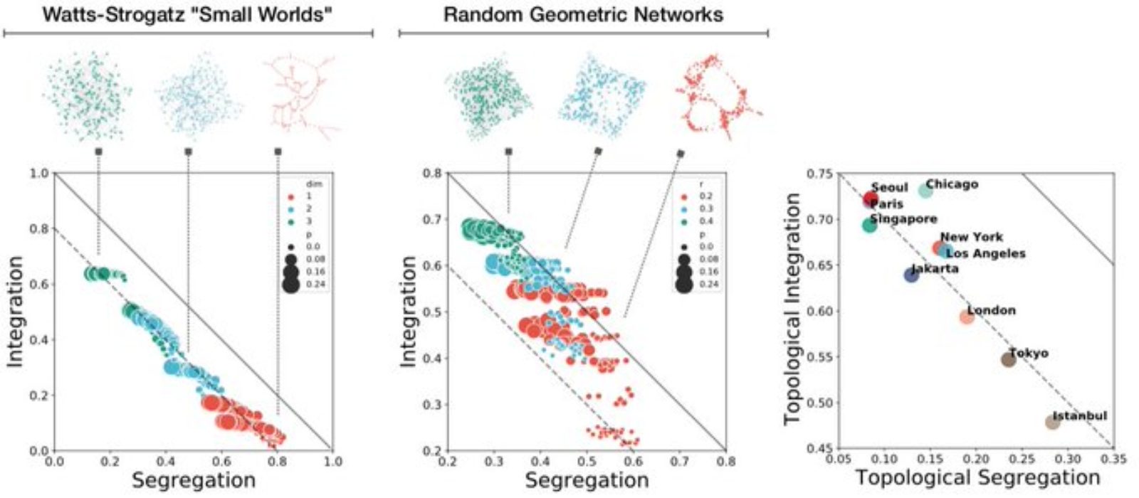 Unraveling the hidden organisation of urban systems and their mobility ...
