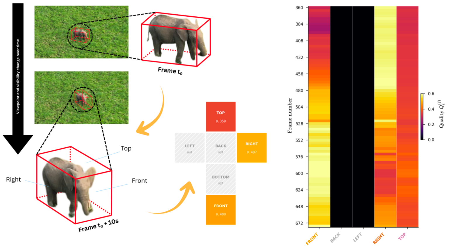 Drones and AI for wildlife conservation - FBK MAGAZINE